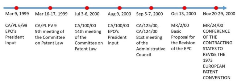 Computer-Implemented Inventions at the European Patent Office ...