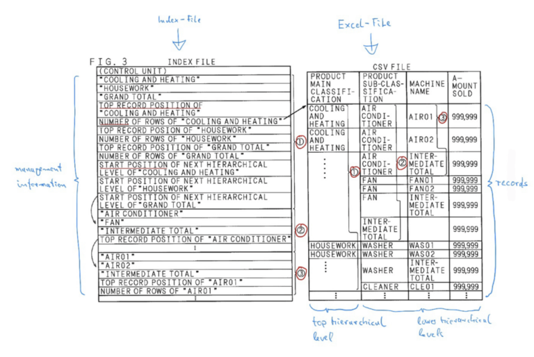 Computer-Implemented Inventions at the European Patent Office ...
